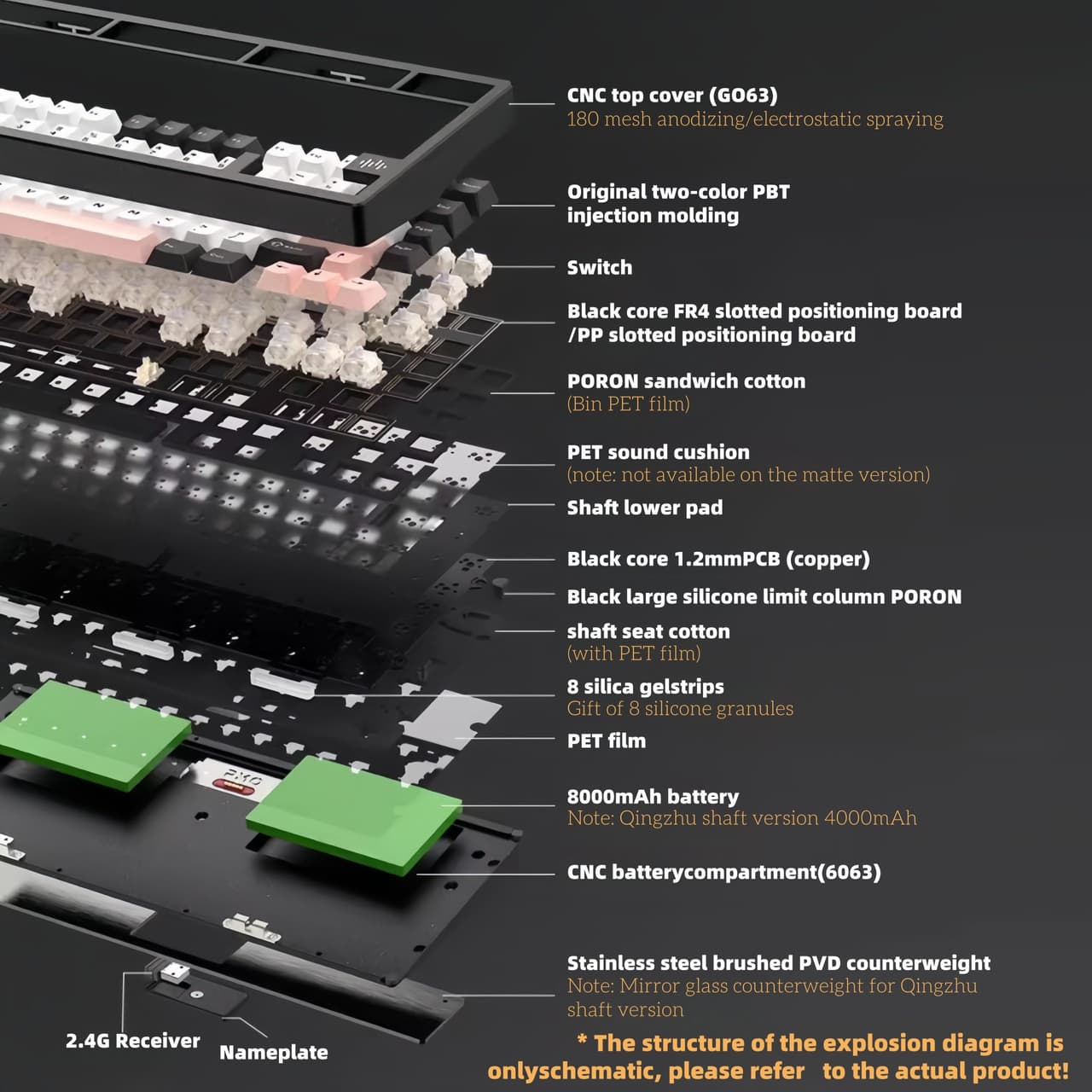 #心得 鍵盤開箱：PMO WAVE 75 75% 金屬鍵盤-麥當勞主題 - 機械鍵盤板 | Dcard