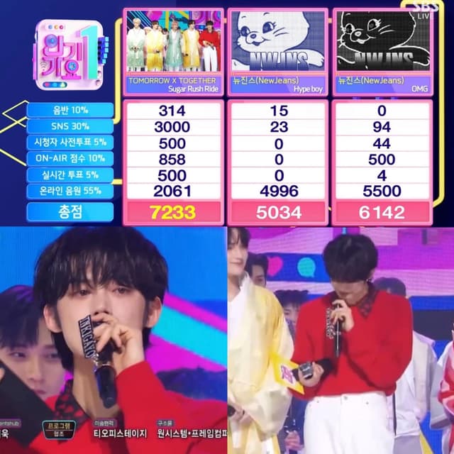 #分享 今天人氣歌謠的一位 (TXT) - 追星板 | Dcard