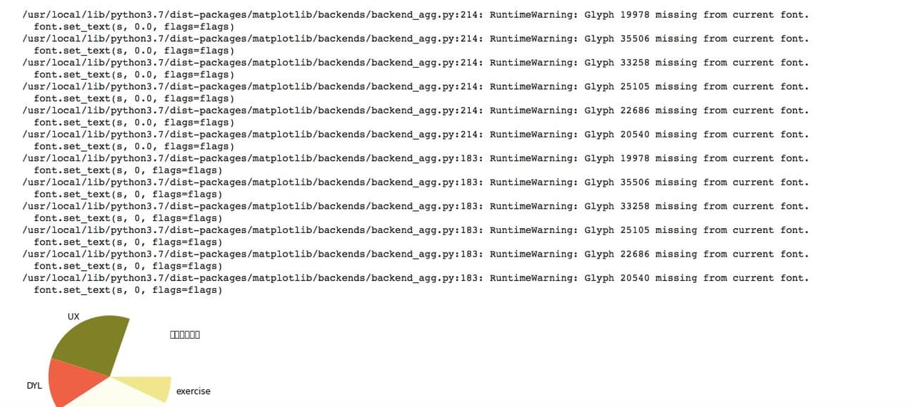 請教 Colab Matplotlib 中文字體 - 前端工程師板 | Dcard