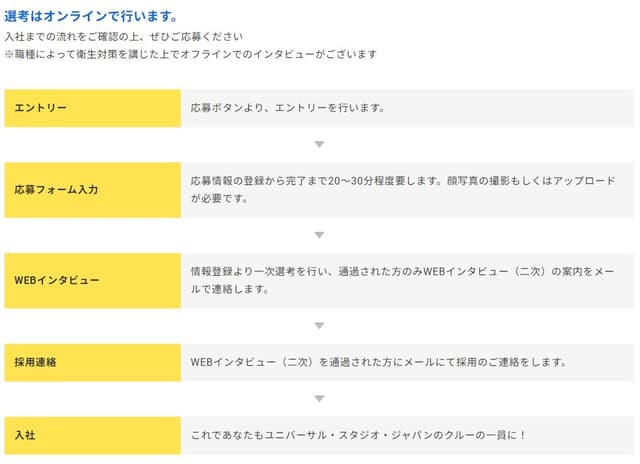 #分享 日本環球影城USJ打工心得｜応募篇｜ - B1-6 留言 | Dcard