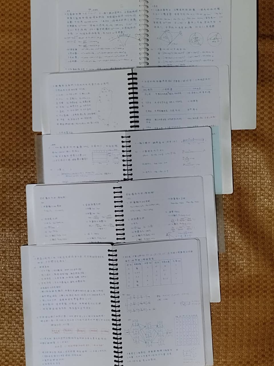 #國考 111土木技師準備心得(自主學習) - 考試板 | Dcard