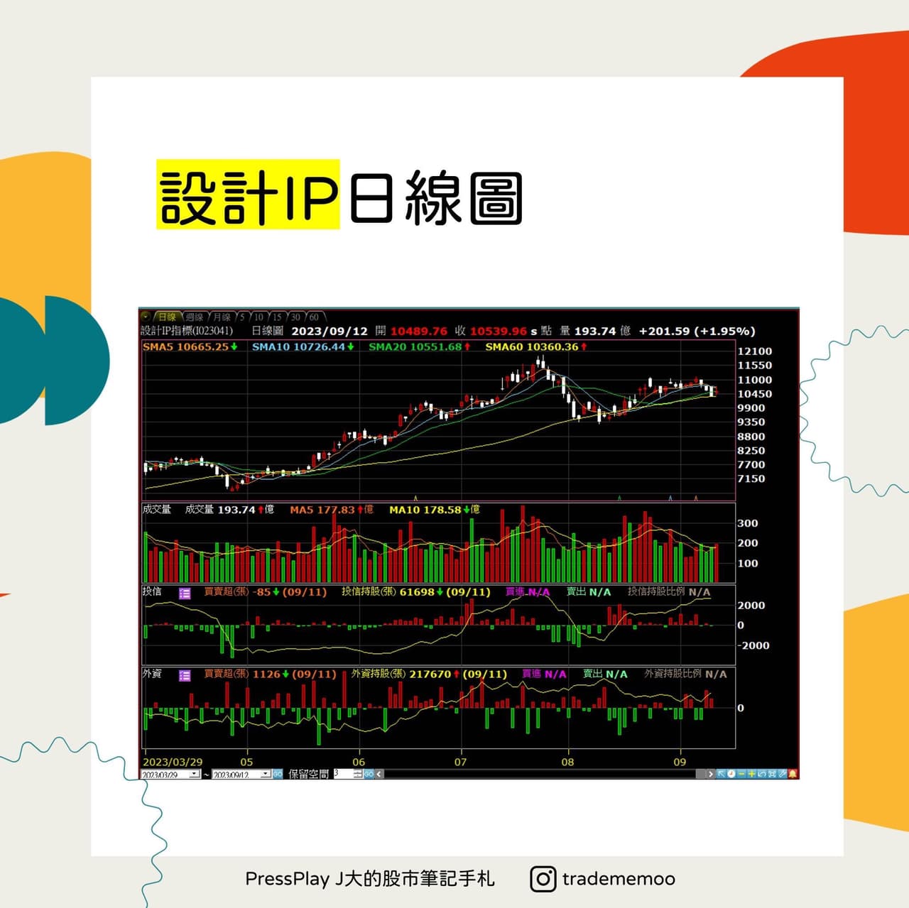 IP股兩樣情 這檔準備挑戰新高 - J大的股市筆記手札 (@space_crypto) | Dcard