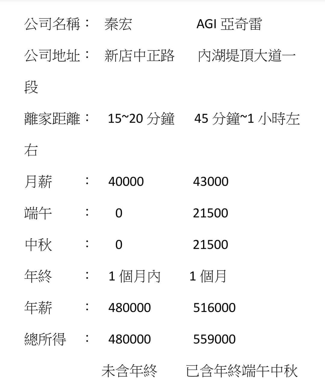 請問公司選擇? 科技業板 Dcard