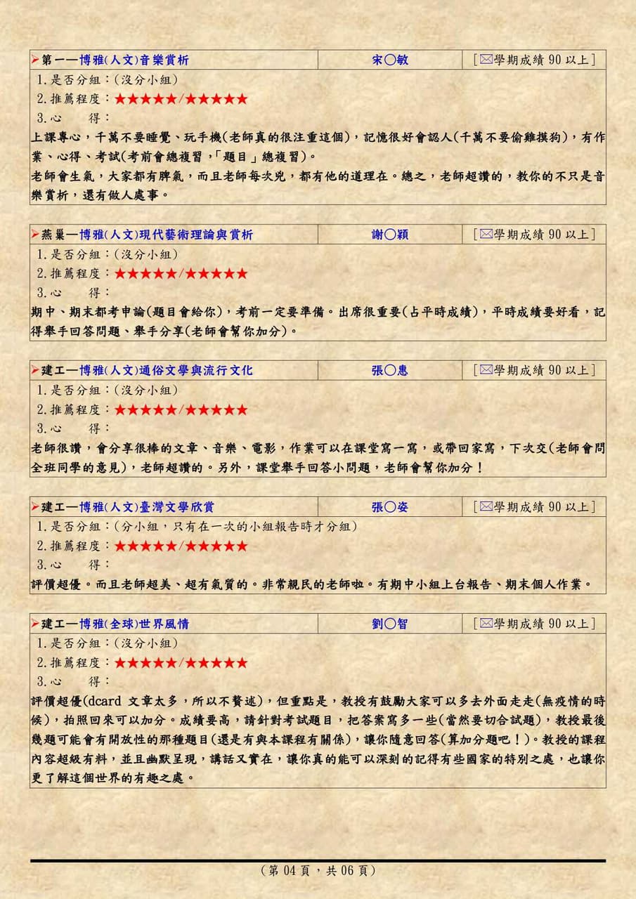 高科大通識博雅修課分享 國立高雄科技大學板 Dcard