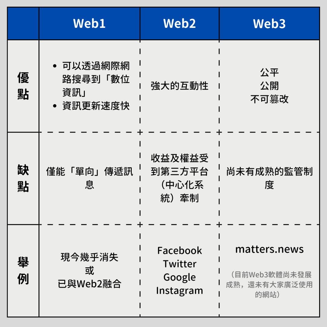 ⛓️ DApp軟體開發小能手 - Alchemy - 馬克解讀金融科技 (@markreadfintech) | Dcard