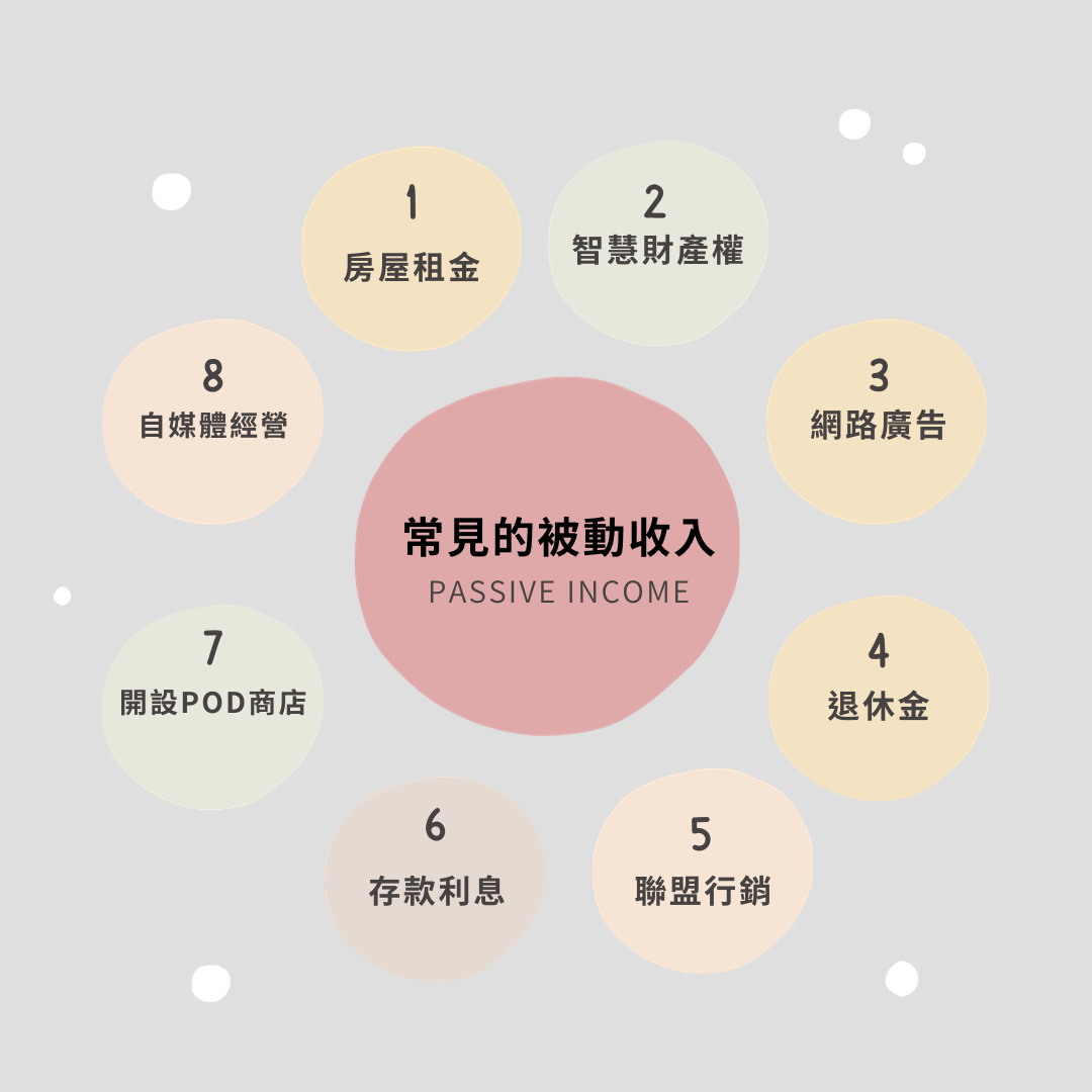 被動收入被動收入到底甚麼是被動收入呢 個人看板板 Dcard