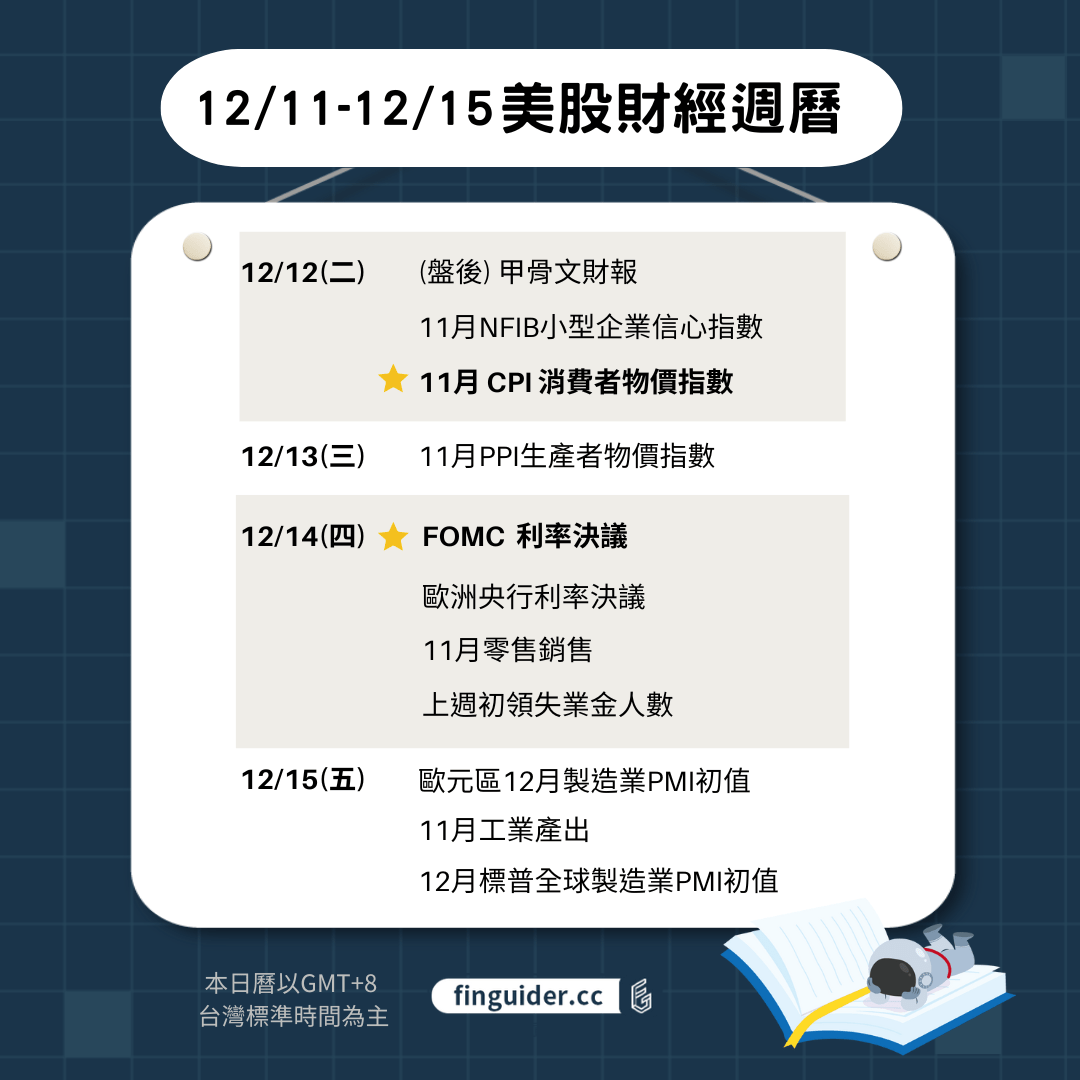 12/11-12/15 美股財經週報：迎接今年最後一次 CPI 數據，市場等待 FOMC 釋放訊號 - FinGuider美股 (@finguider) | Dcard