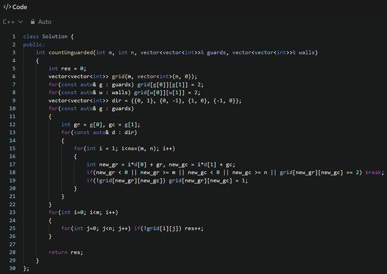 2257. Count Unguarded Cells in the Grid 解題紀錄 - 佛朗火箭製造基 (@supersonico) | Dcard