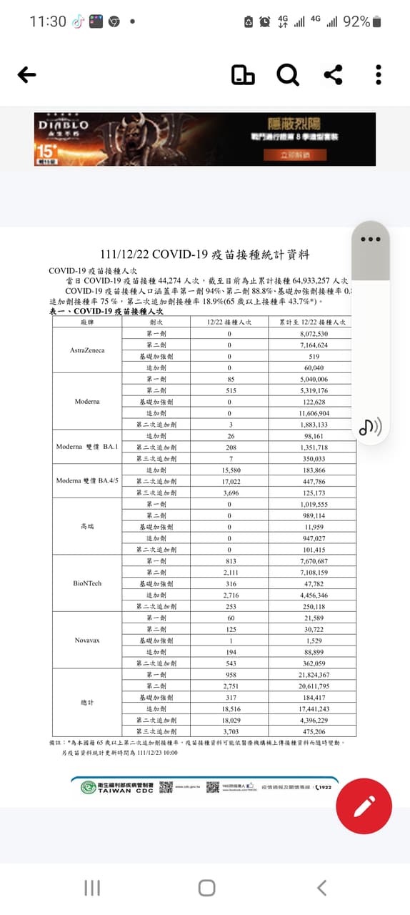 讓我們看看郭台銘bnt事件 - 時事板 | Dcard