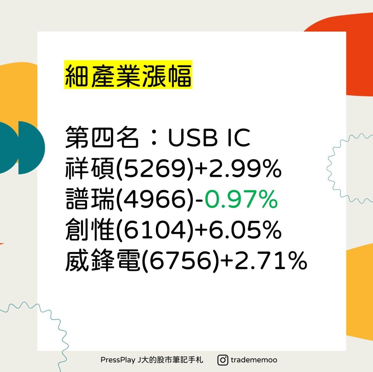 瑞士信貸調評世芯 IP股逆勢上漲 - J大的股市筆記手札 (@space_crypto) | Dcard
