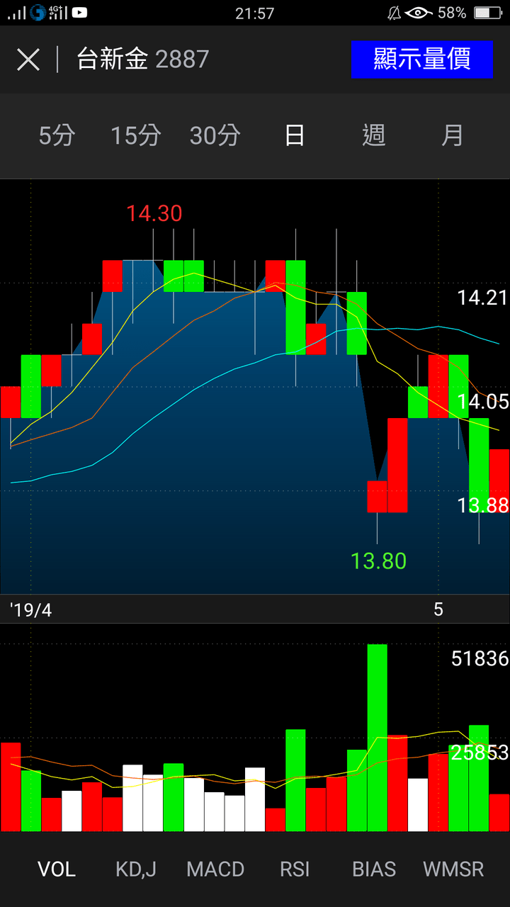 #台新金 - B6 留言 | Dcard