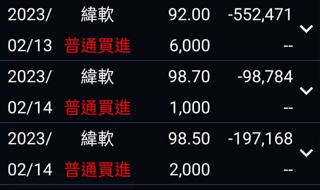 「第六集」27萬->500萬，自學股票心路歷程：目標一個億 - 皓老大 (@bibity) | Dcard