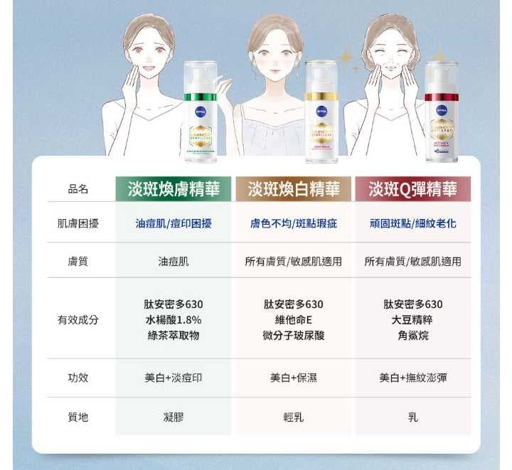 #揪團 妮維雅 L630淡斑精華＄500、雙管凝乳修護＄155 - 美妝團購板 | Dcard