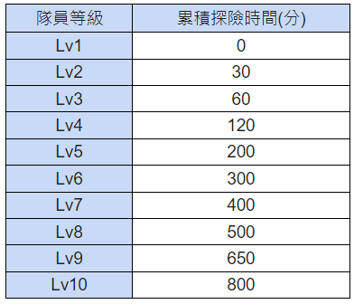 #情報 #新楓之谷 V261版本活動：深淵遠征隊4－冰原雪域山脈 - 楓之谷板 | Dcard