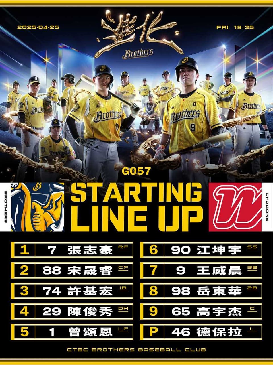 2025/04/25 CPBL例行賽G57 /中信兄弟 @ 味全龍 /德保拉 vs. 艾璞樂 /賽事討論區 - 中職板 | Dcard
