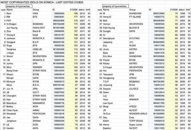 #閒聊 作詞作曲已經成為偶像必備的技能嗎？ - B138 留言 | Dcard