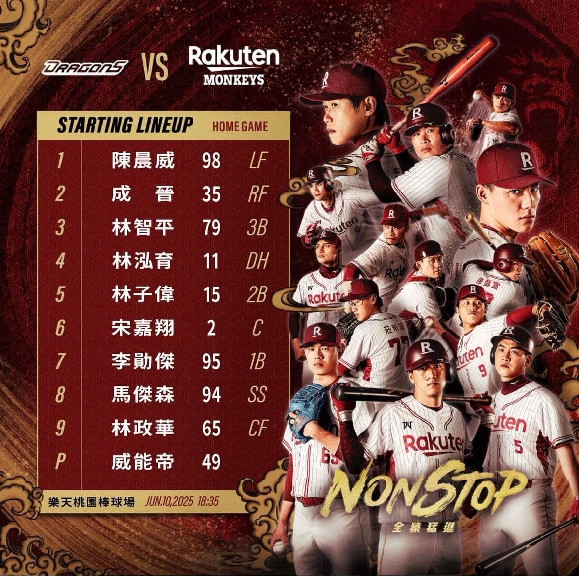 2025/6/10 CPBL 例行賽 G152 / 味全龍🐉 VS. 樂天桃猿🦍 / 賽事討論區（伍鐸 VS. 威能帝） - 中職板 | Dcard