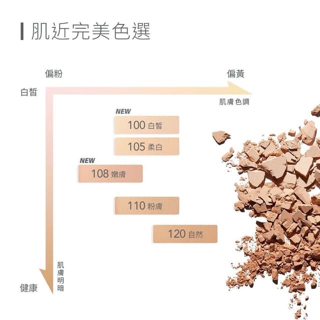 integrate bb霜色號 的相關討論與真實心得｜Dcard