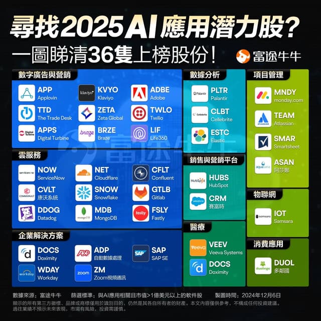 股鴿 (@tsla0223) | Dcard