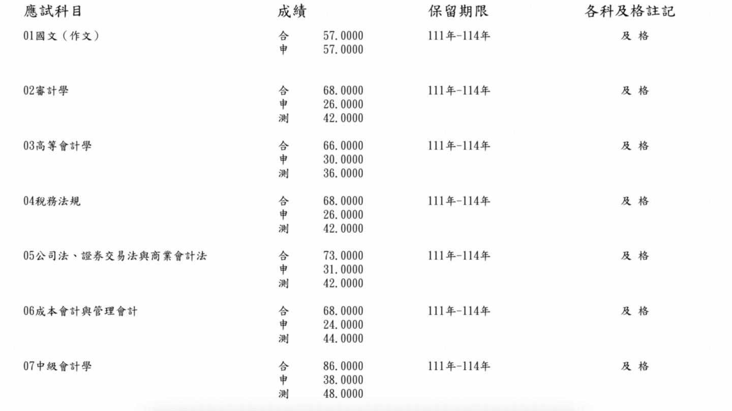 心得 111會計師 無補習應屆一次全科及格心得 會計板 Dcard
