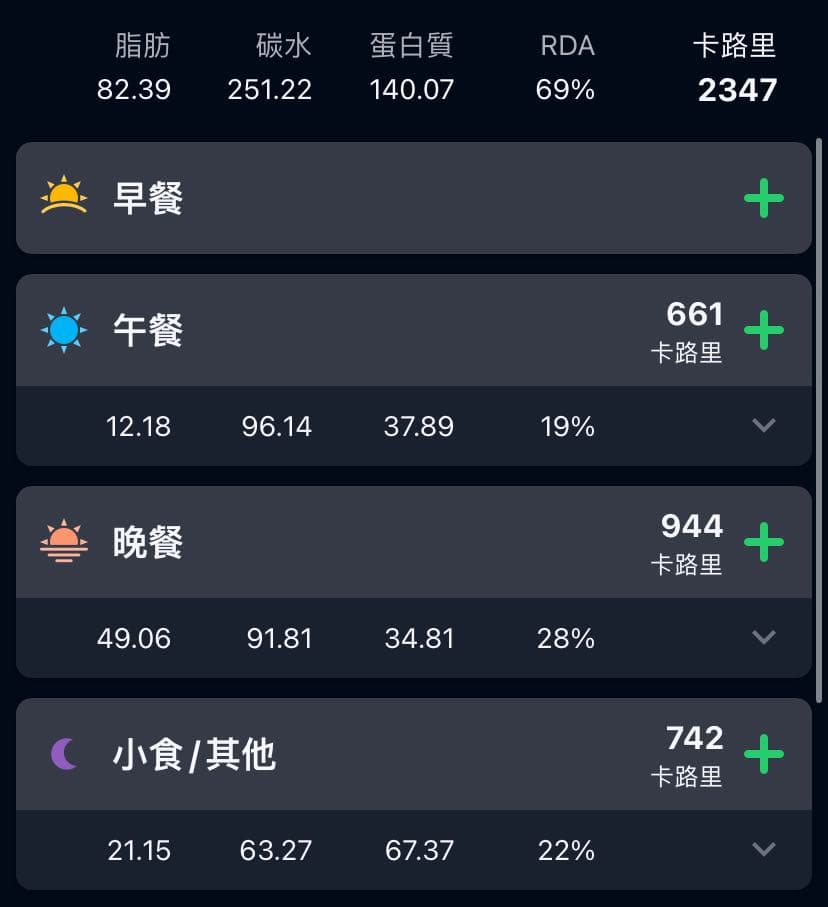 收藏從未停止 實踐從此開始DAY19 (8/18) - 閒聊板 | Dcard