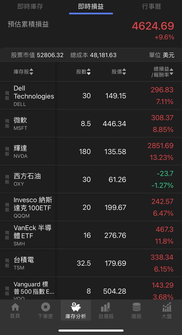 NVDA輝達成為太陽系股王！ - 薯條加大 (@bigfries) | Dcard