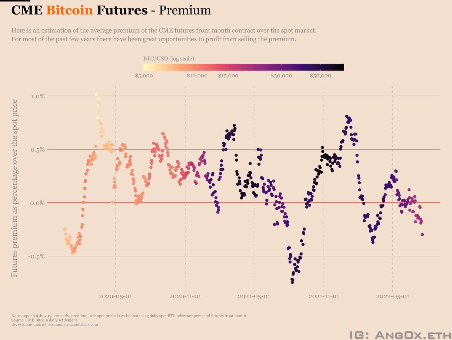 #資料整理 CME BTC Derivatives Analysis - 區塊鏈板 | Dcard