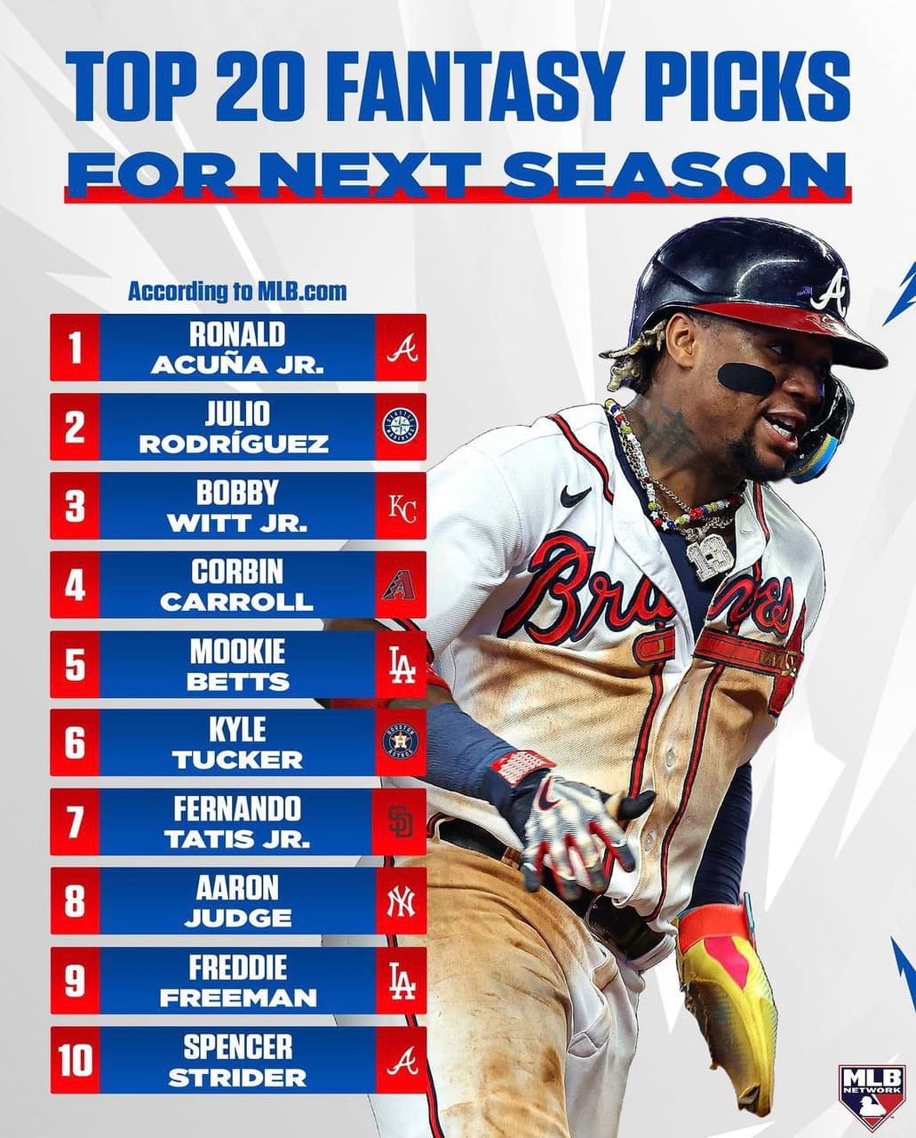 #討論 2024 Fantasy Baseball 前二十名理想選項 - MLB板 | Dcard