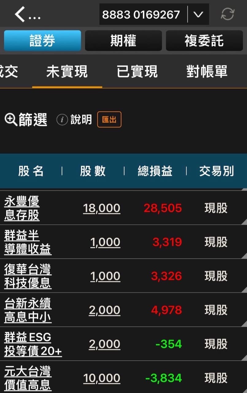 小資族推薦ETF 00936 - 理財板 | Dcard