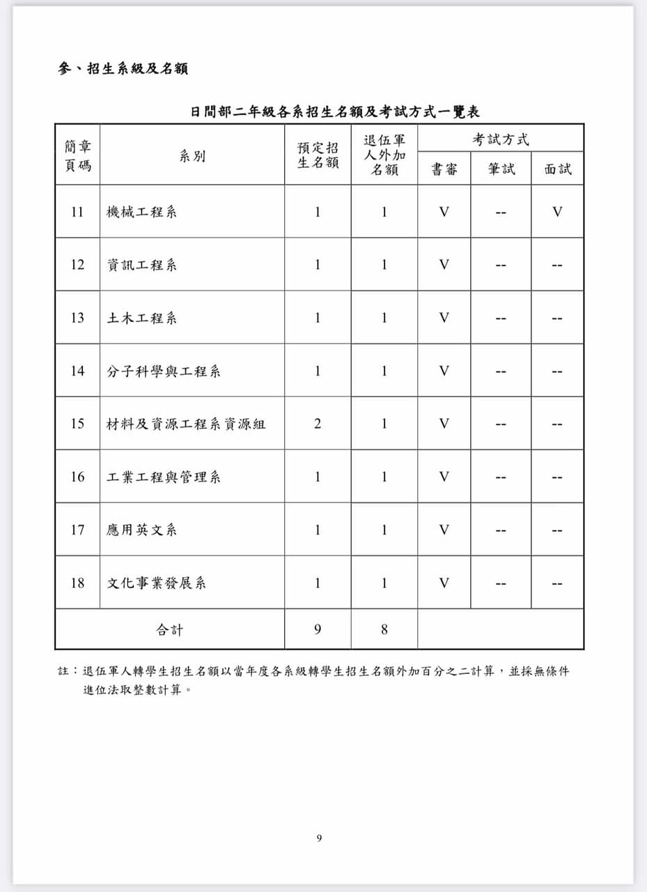 北科大轉學 升大學考試板 Dcard