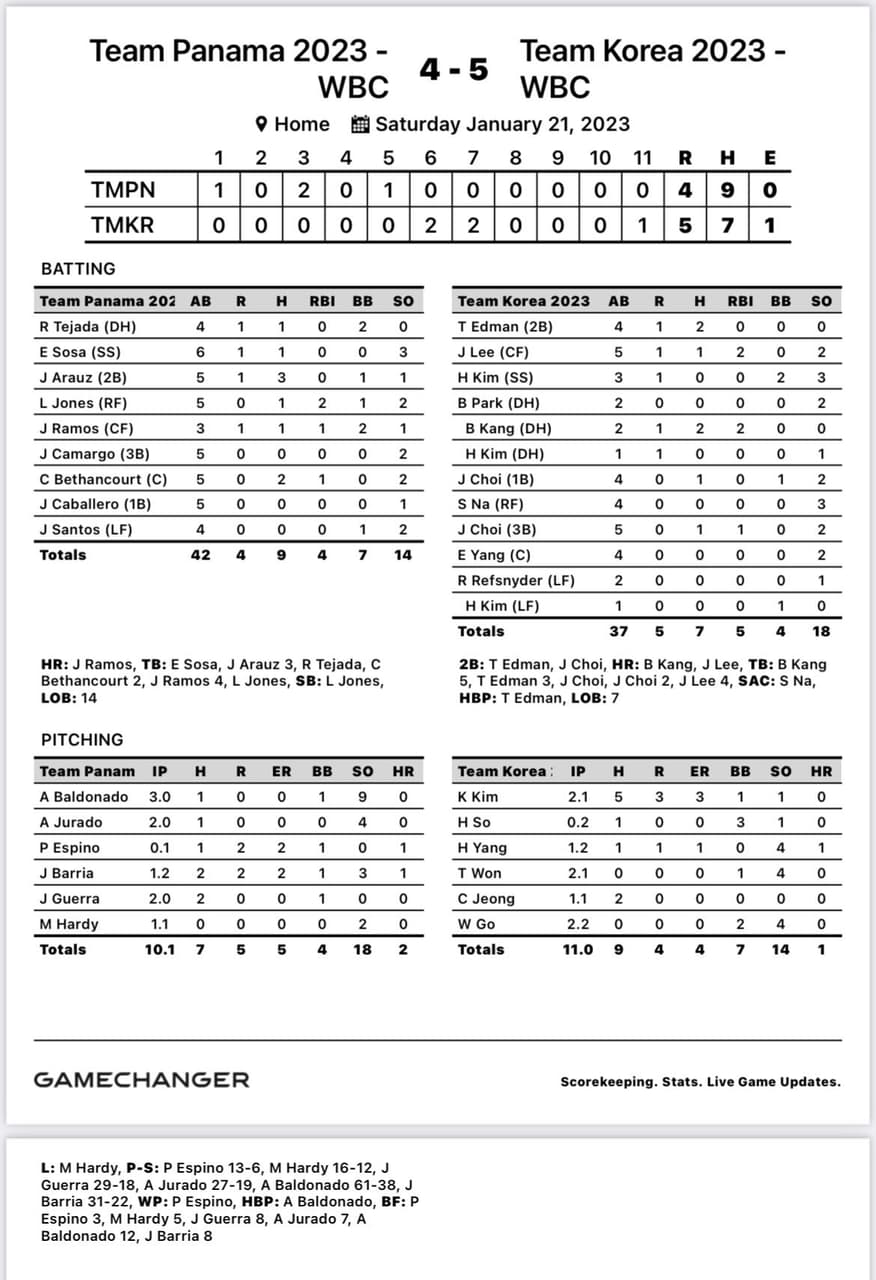 2023 WBC B組 模擬賽預賽 11 下 巴拿馬🇵🇦 4:5 韓國🇰🇷 賽後 - 笑一笑投入你懷裡然後撒嬌 (@crybaby_9035) | Dcard