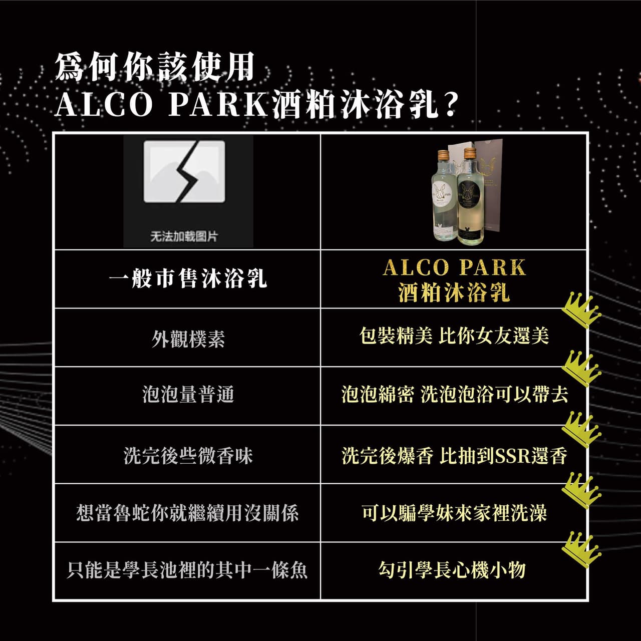 你酒量差的朋友洗澡也會醉嗎？ALCOPARK調酒沐浴乳 - 公雞先生 (@chicken_bye78) | Dcard