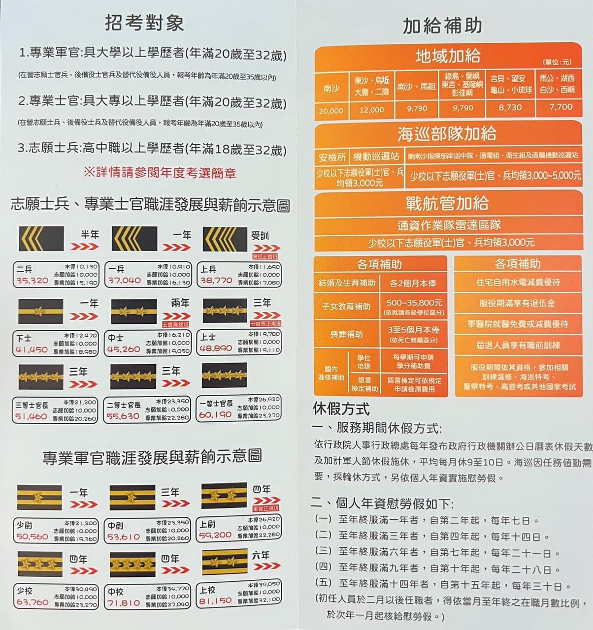 海巡特考 - B35 留言 | Dcard