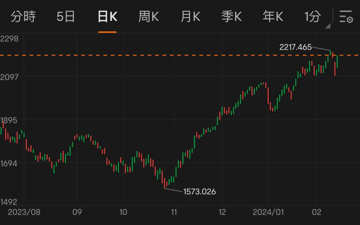 小賭怡情 大賭移民 - 股鴿 (@tsla0223) | Dcard