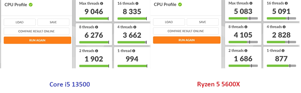 #分享 AMD Ryzen5 5600X寶刀未老繼續再戰，越級小挑戰 i5 13th - 3C板 | Dcard