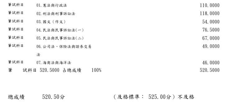 求健檢🥲 法律人板 Dcard