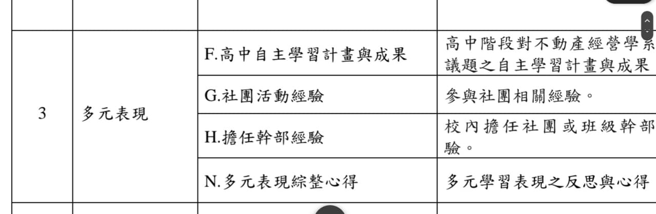 大學備審資料準備指引中沒有要求的項目可以上傳嗎 升大學考試板 Dcard