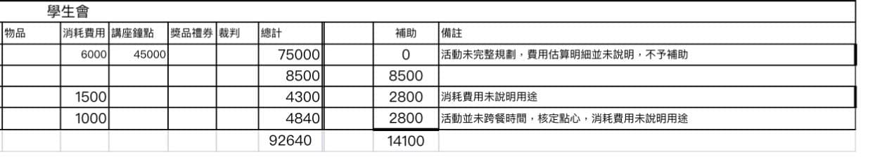 學生會👍 慈濟大學板 Dcard