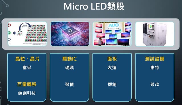 產業：Micro LED - 產業面分析 (@humorleo619) | Dcard