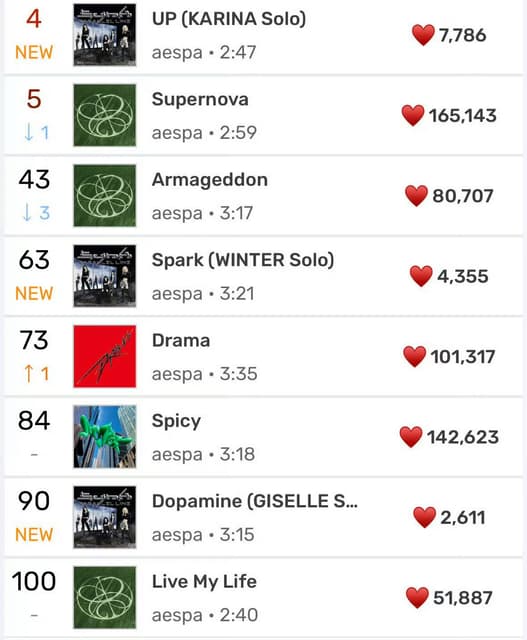 #分享 aespa四人solo空降 - 追星板 | Dcard