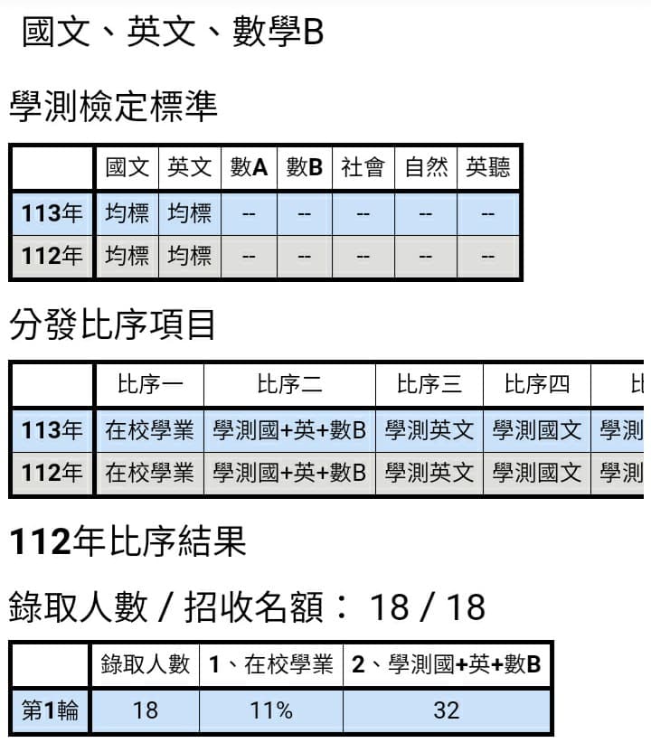 繁星問題 升大學考試板 Dcard