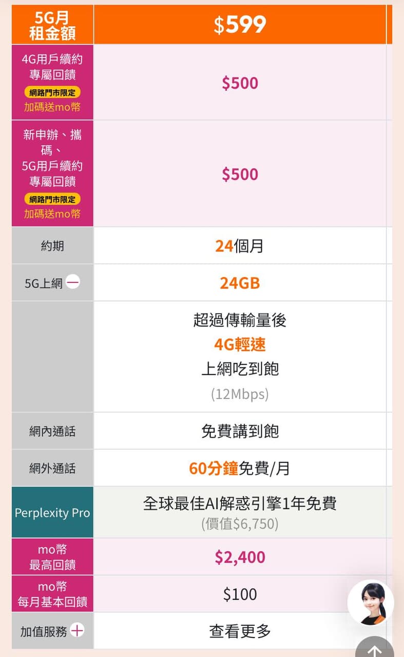 4G網路吃到飽/5G 24GB - 3C板 | Dcard