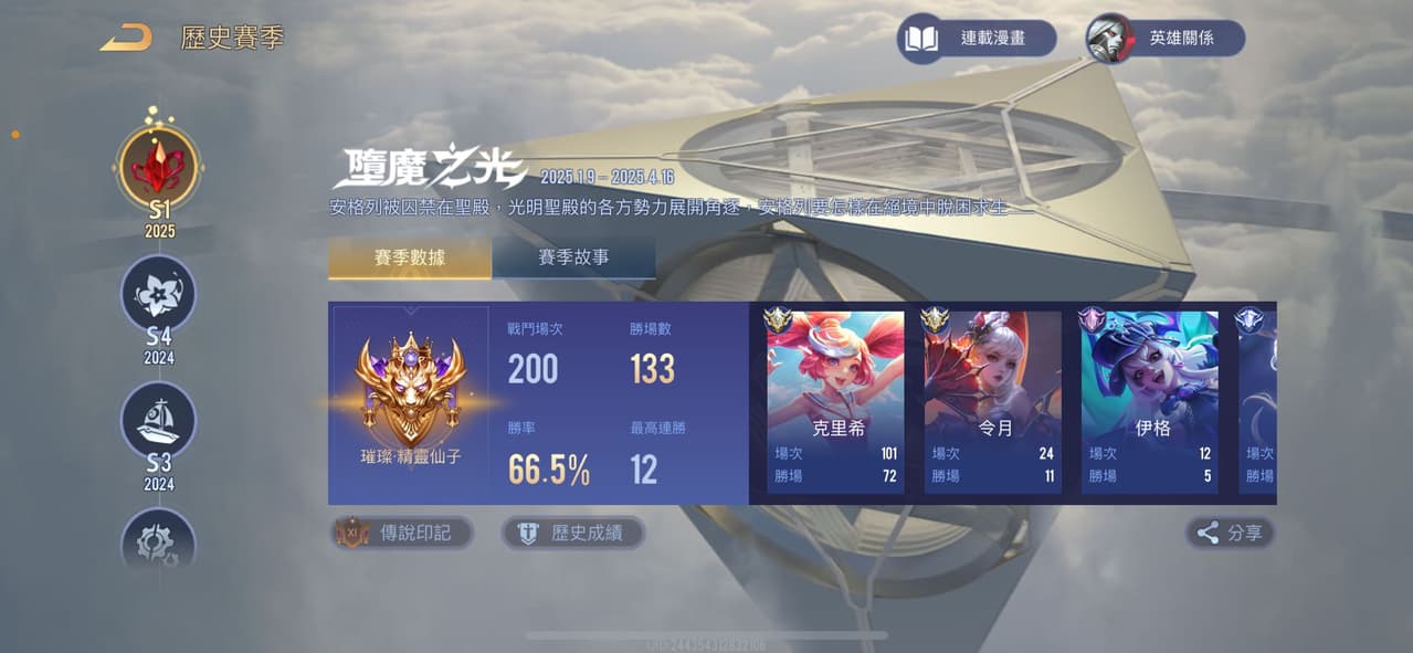 剛好200場𖤣𖥧𖥣｡𖤣𖥧𖥣｡૮⑉･-･⑉აᰔᩚ - 棉花甜不甜 (@cotton_9) | Dcard