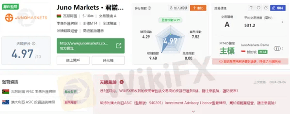 瓦努阿圖外匯券商Juno Markets君諾金融評價如何？點擊查看平台監管情形、用戶評價、交易環境 - 反詐達人黃老師 (@danial666) | Dcard