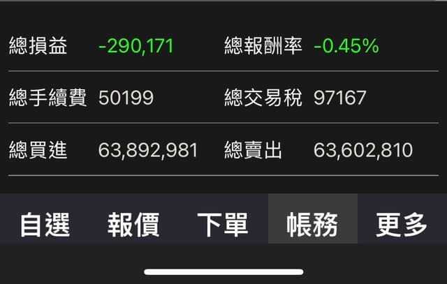 #畢業 當沖159天 我認錯了 - B254 留言 | Dcard