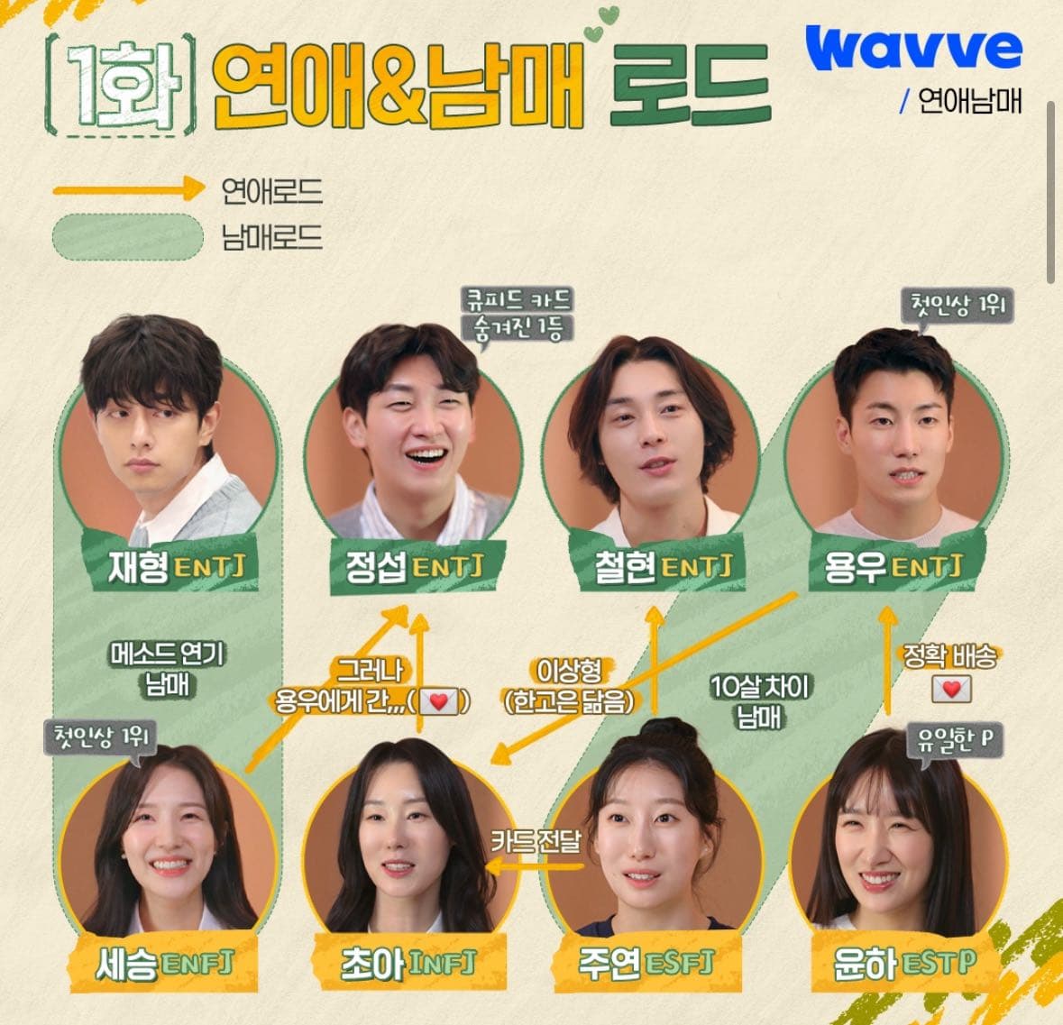 #真人秀 戀愛兄妹 𝐄𝐏𝟏 + 𝐄𝐏𝟐 .ᐟ.ᐟ.ᐟ - 韓綜板 | Dcard