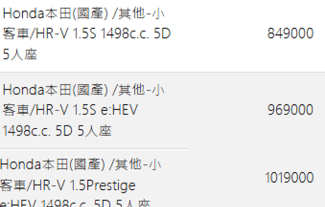 台灣國產「改款HONDA HR-V」車型售價曝光！頂規突破100萬 - 汽車板 | Dcard