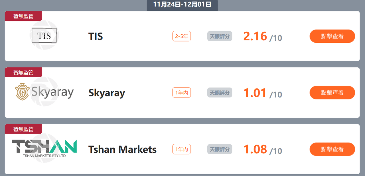 外匯天眼黑平台揭露(每週更新) - 反詐達人黃老師 (@danial666) | Dcard