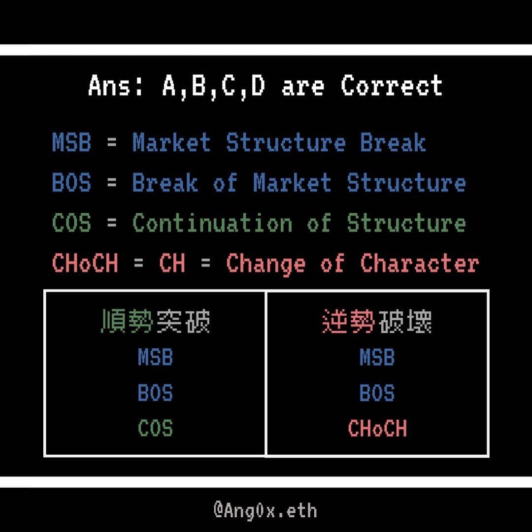 #資料整理 [Trading_Academy ep.4] 市場結構破壞是什麼？ - 區塊鏈板 | Dcard