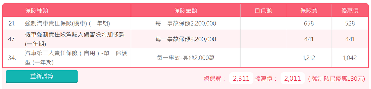 機車險請益 保險業板 Dcard